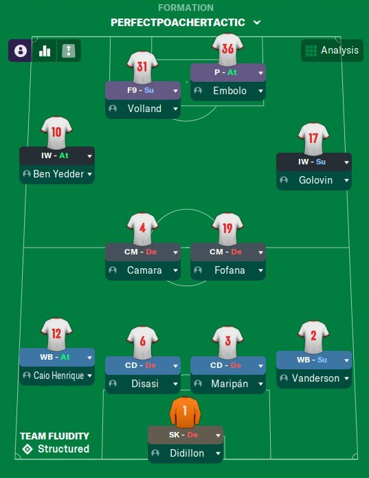 What makes a perfect Poacher in FM23? | Football Manager 2023